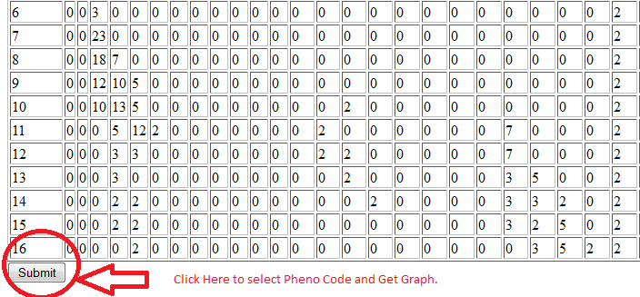 Mango Phenology Monitoring System